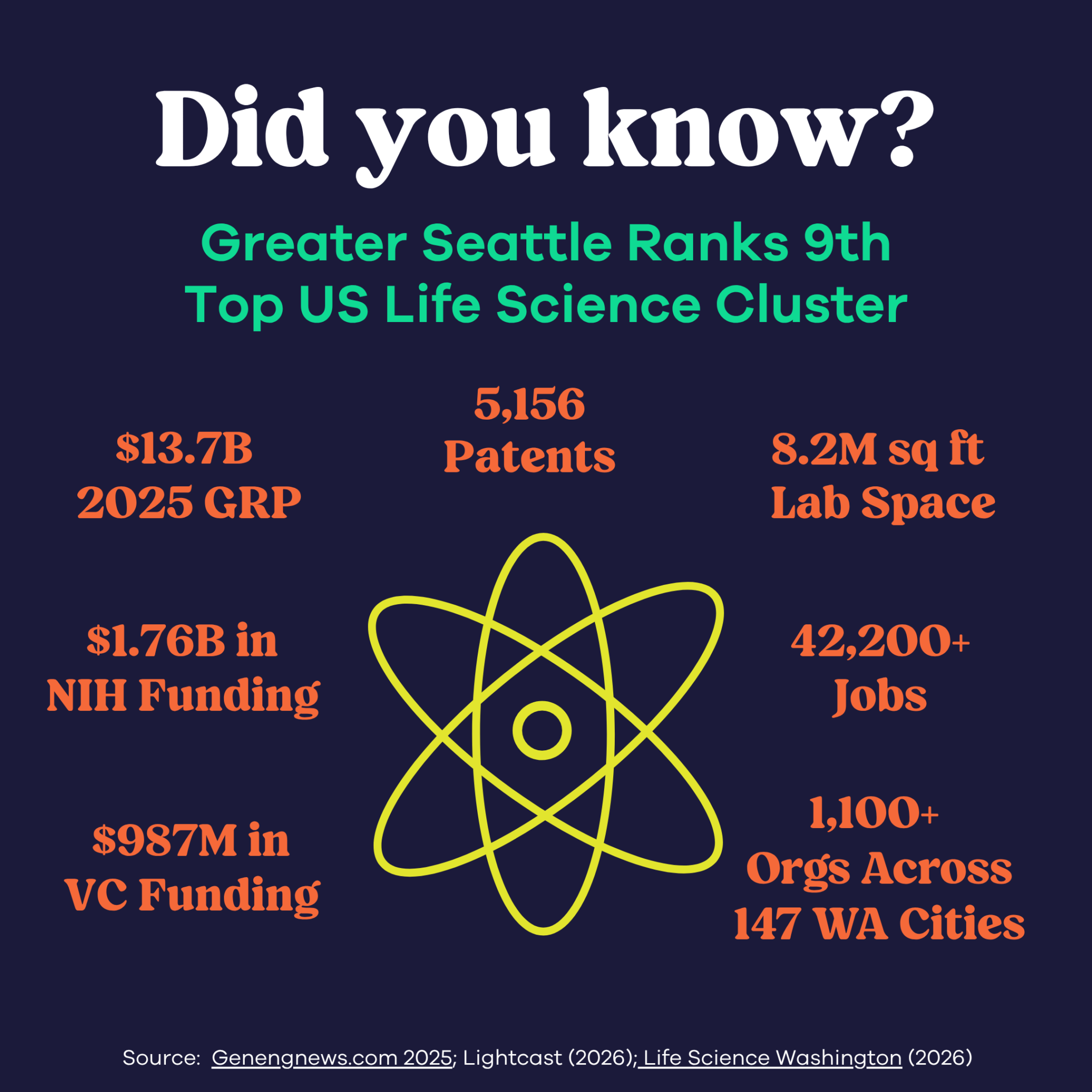 Life Science - Greater Seattle Partners